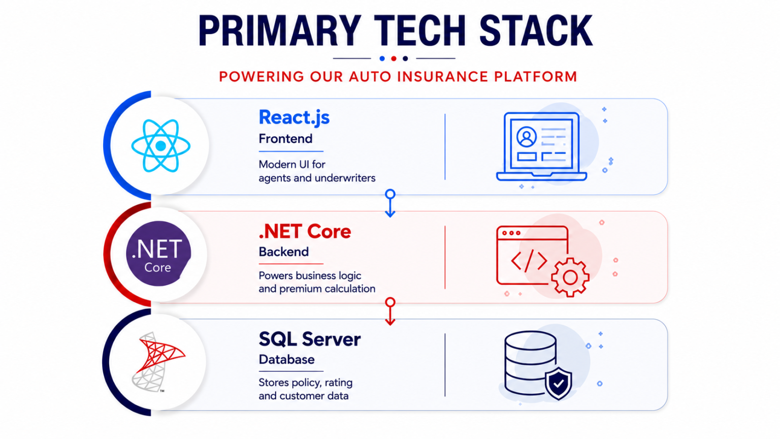 Insurance Underwriting Software for Teams Tired of Manual Underwriting